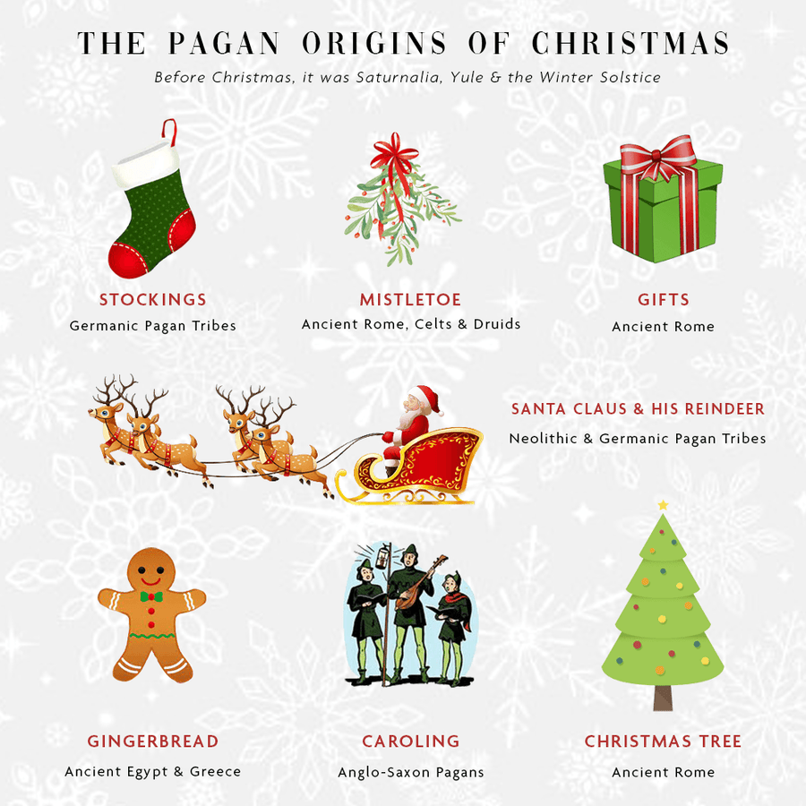 The Pagan Origins of Christmas Traditions | The Gilded Witch